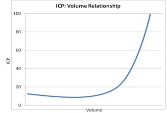 Traumatic Brain Injury | Pediatric Surgery NaT