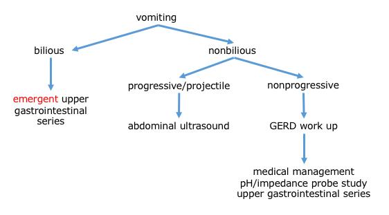 pyloromyotomy side effects